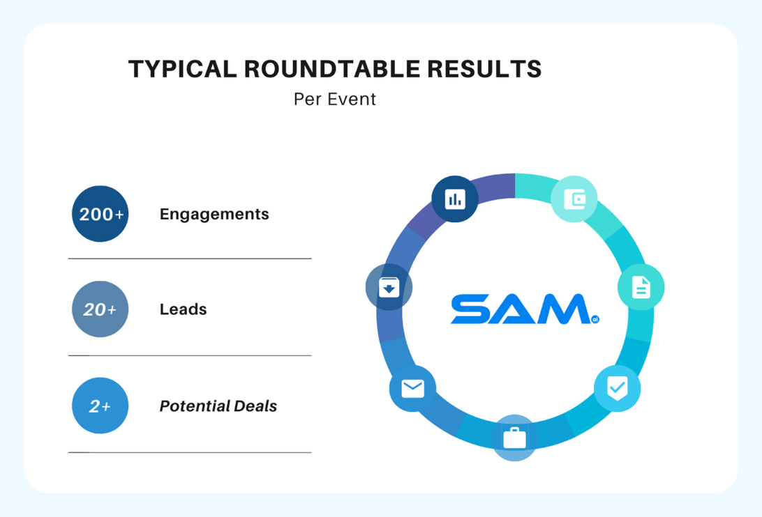 Thought Leadership Marketing |Roundtable - SAM.AI