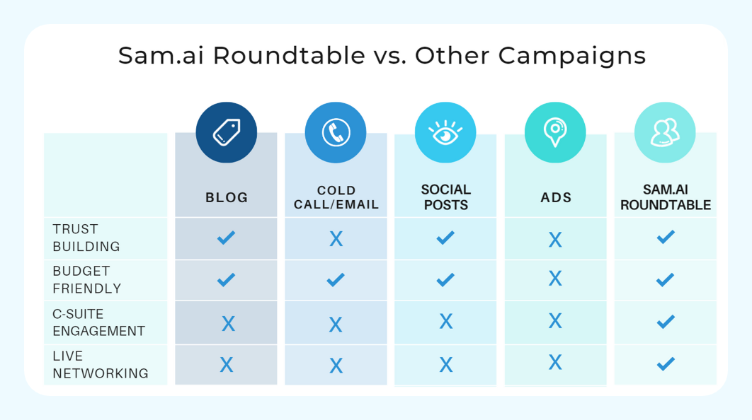 Roundtable Testing - SAM.AI